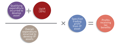 The Knowledge Development Box-What you need to know | Manufacturing ...