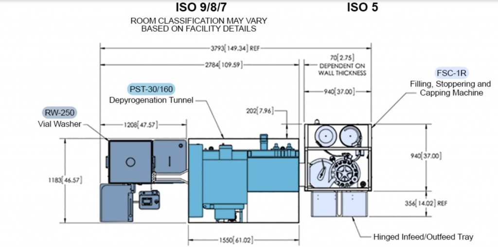 Aseptic Fill/Finish – A Market Shift Toward Small Scale Batch ...